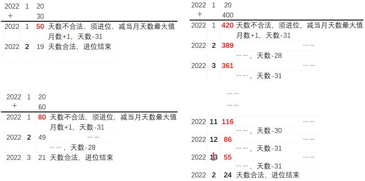 类和对象 | 杨宇曦的博客